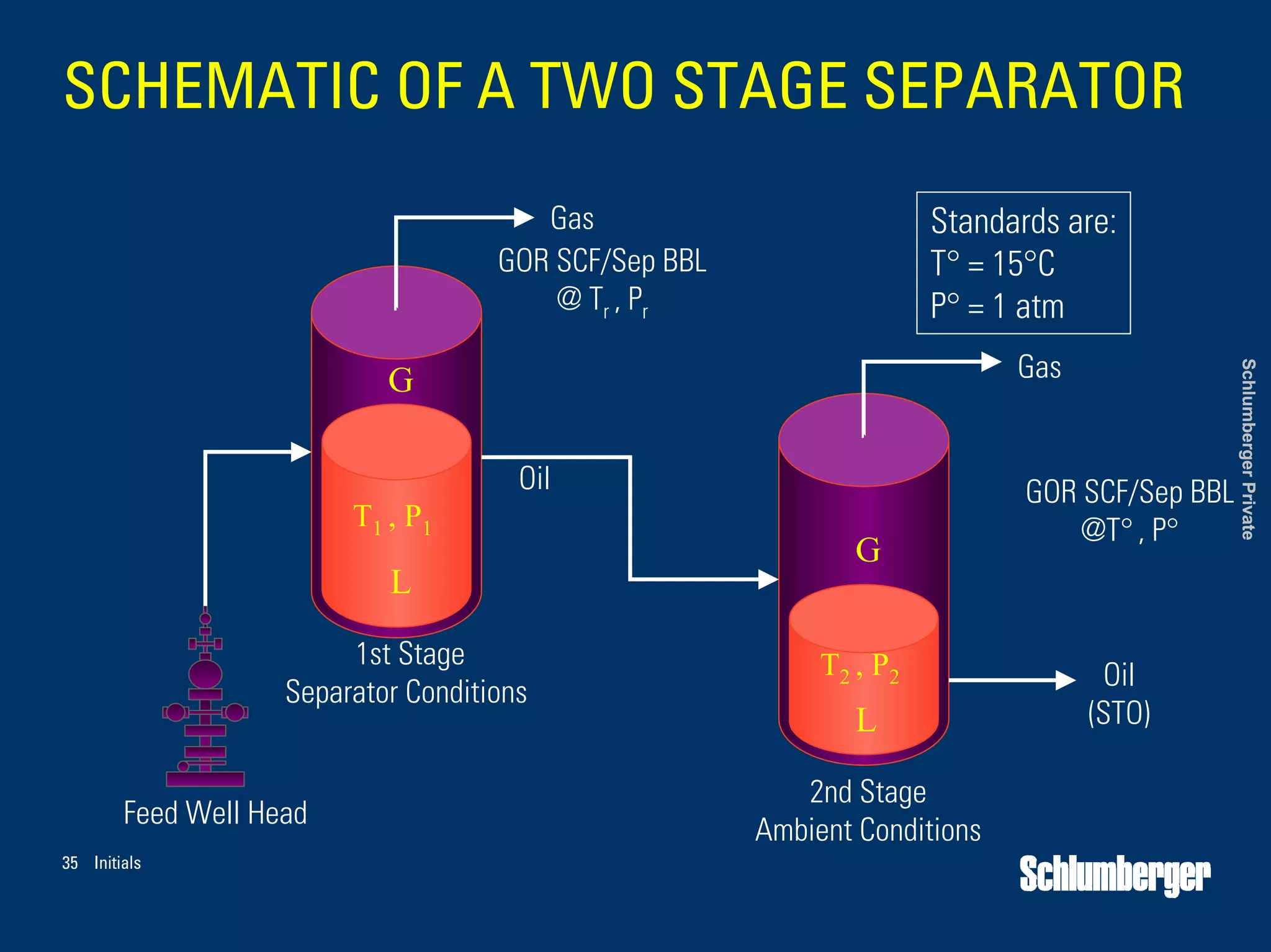 Measurement of Phase behaviour.pdf