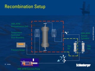 Measurement of Phase behaviour.pdf