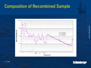 Measurement of Phase behaviour.pdf