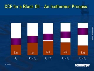 Measurement of Phase behaviour.pdf