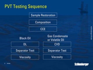 Measurement of Phase behaviour.pdf