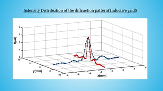 Measurement of physical optics and microwaves | PPTX