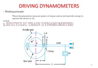 Measurement of power | PPTX