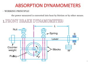 Measurement of power | PPTX