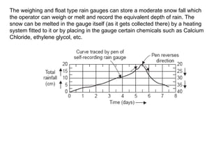 Measurement of precipitation | PPT