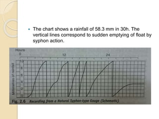 Measurement of precipitation (rainfall ) | PPTX