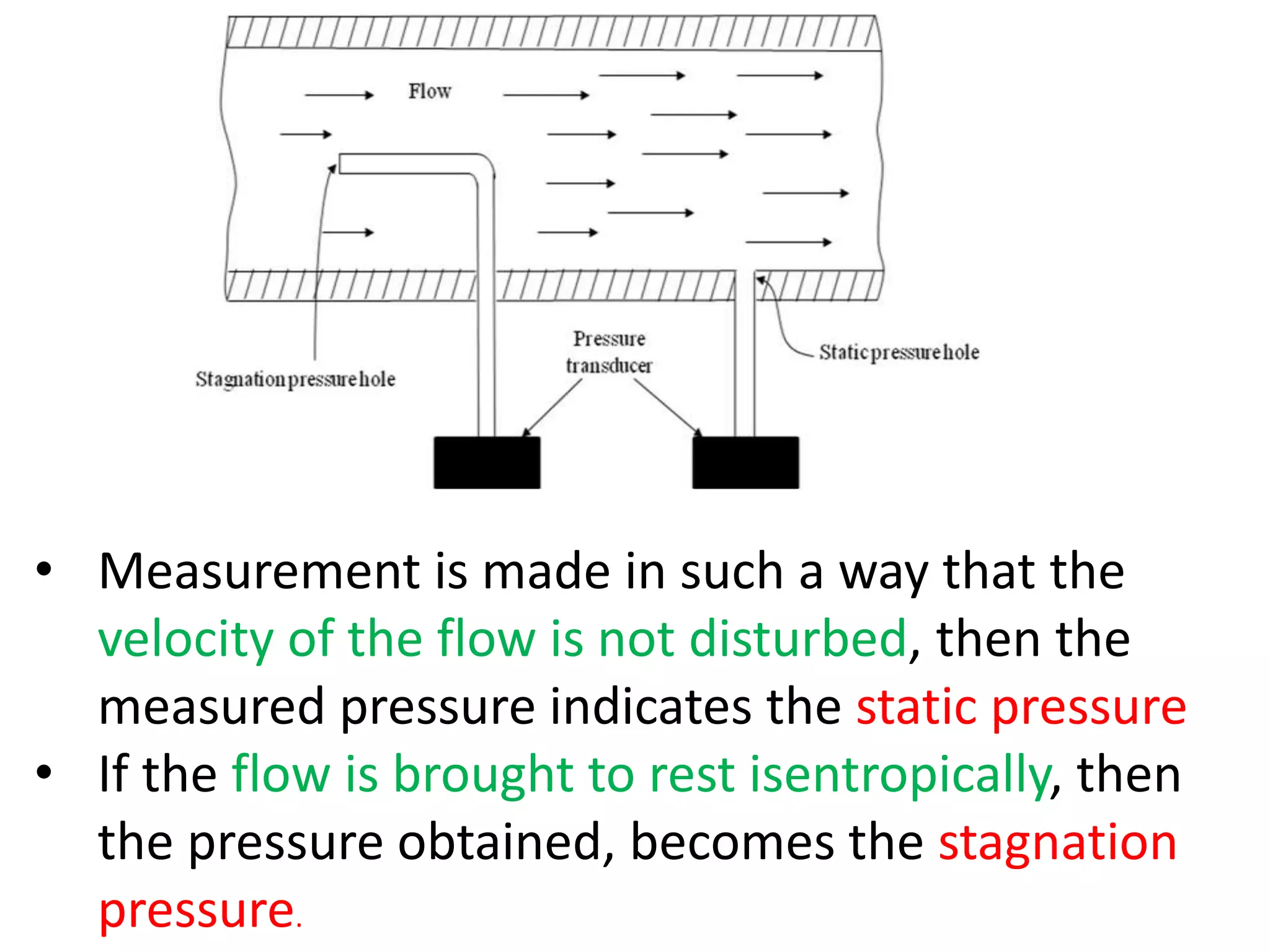 Measurement of pressure in subsonic flow | PPT