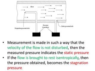 Measurement of pressure in subsonic flow | PPT