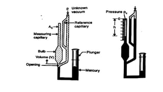 Measurement of pressure | PDF