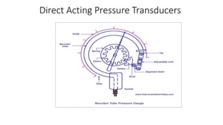 Measurement of pressure | PPT