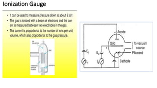 Measurement of pressure | PPT