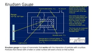 Measurement of pressure | PPT