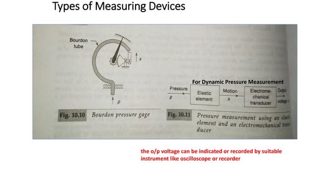 Measurement of pressure | PPT