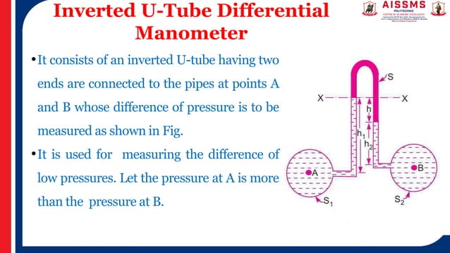 Measurement of Pressure - AISSMS Polytechnic | PPTX | Physics | Science