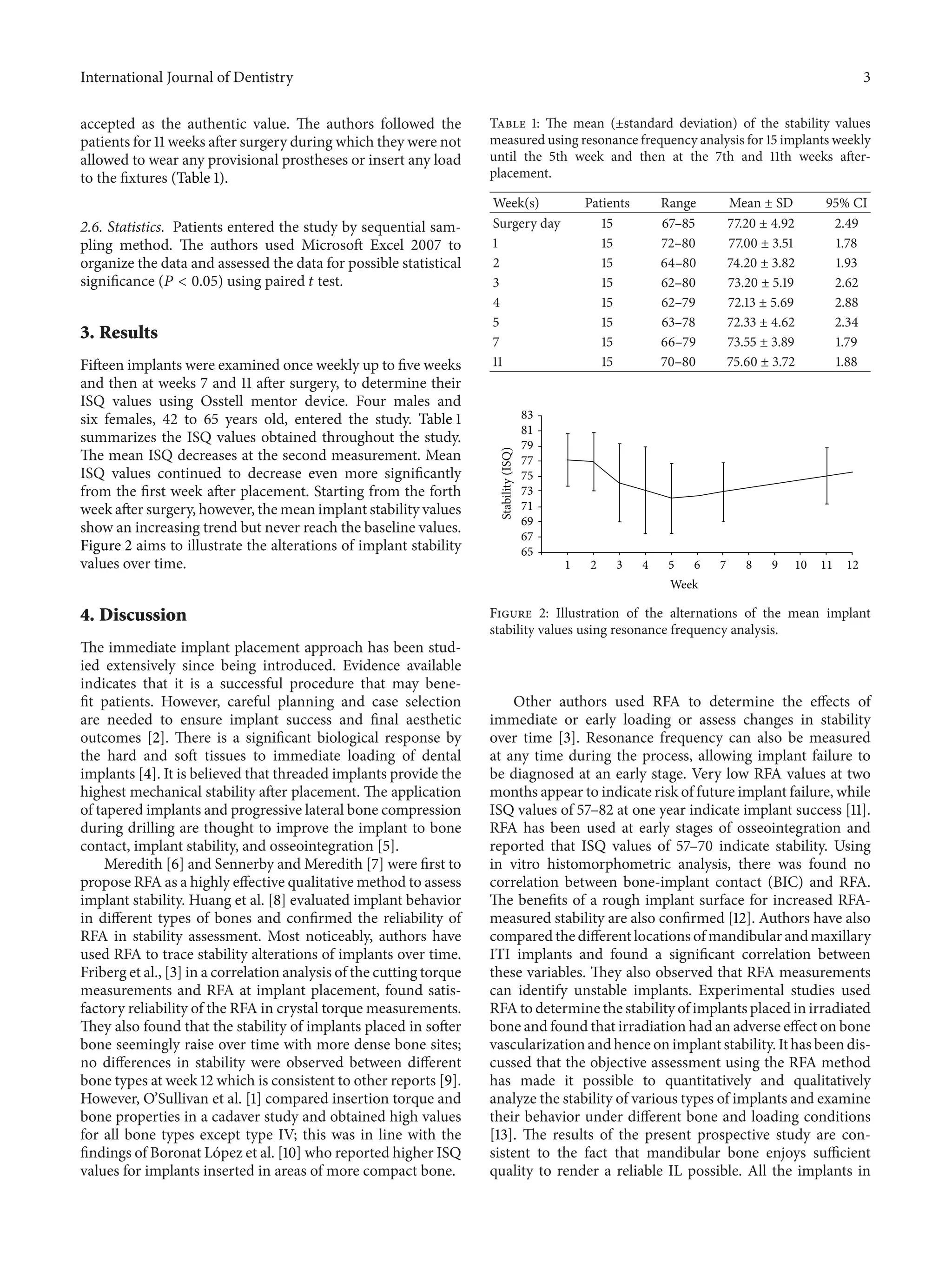 Measurement of primary and secondary stability | PDF