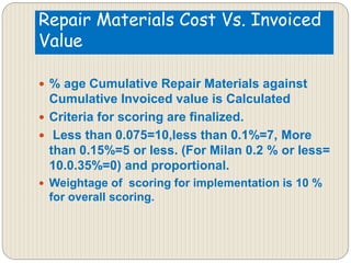 Measurement of project quality performance | PPT