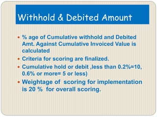 Measurement of project quality performance | PPT