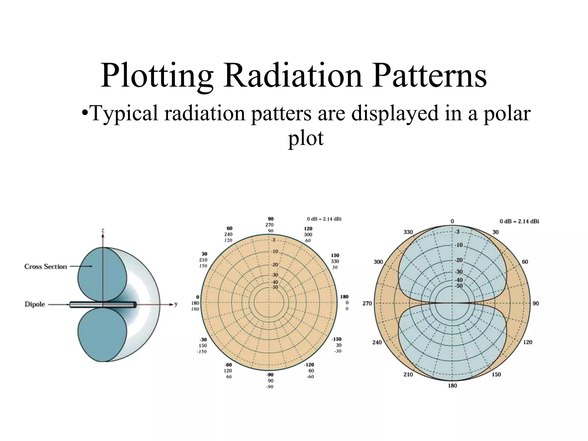 Measurements of Rediation Resistance in Antenna | PPTX