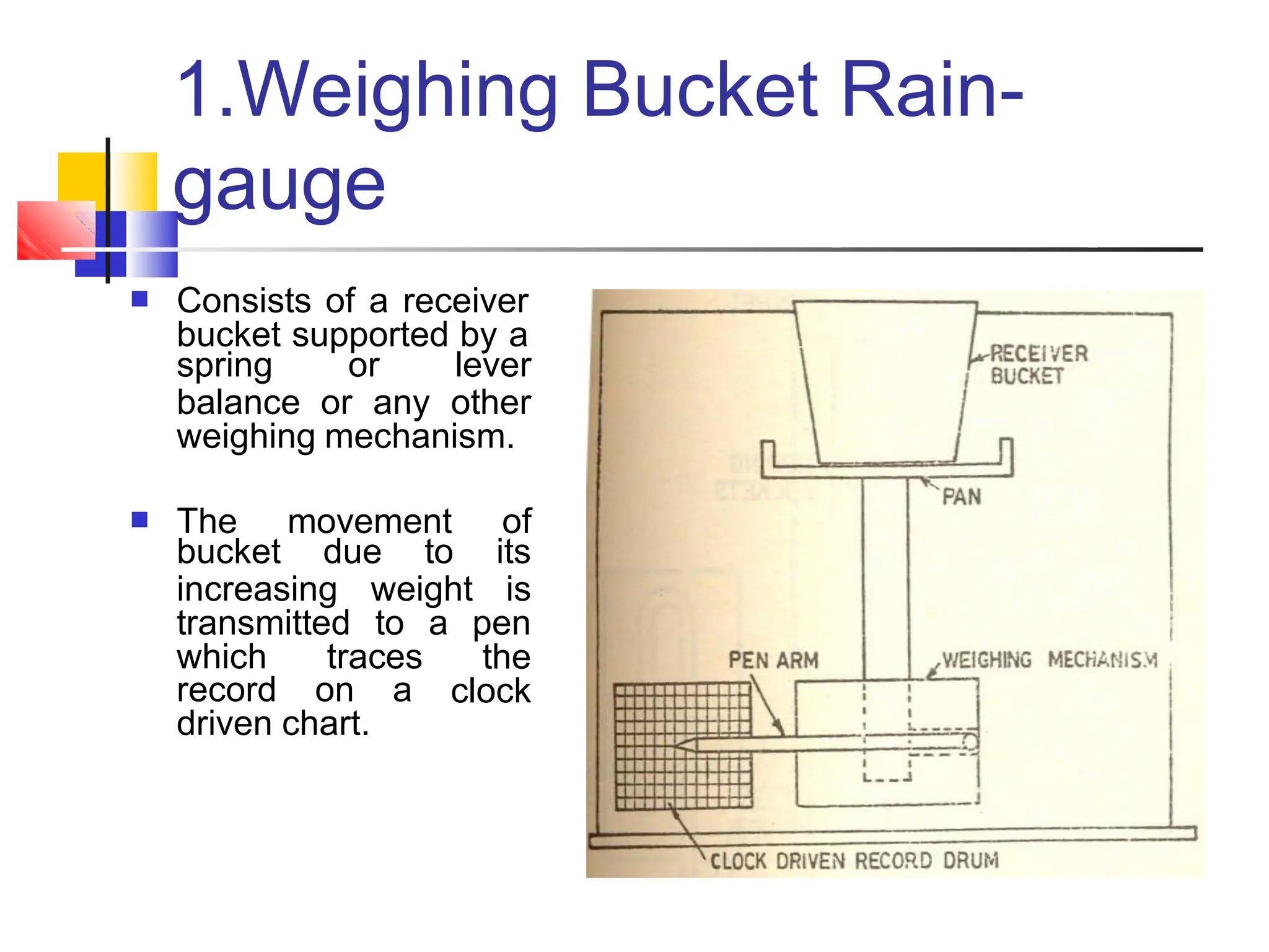 Measurement of rainfall and rain guage.pptx