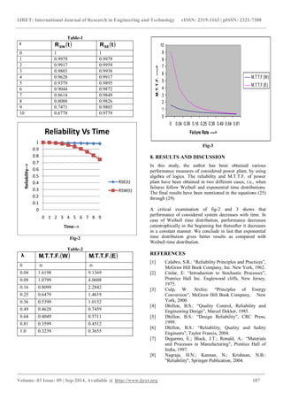 Measurement of reliability parameters for a power | PDF