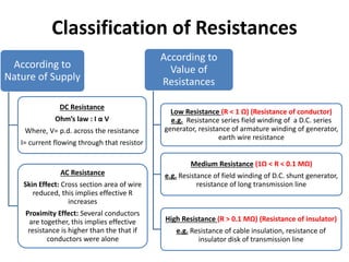 Measurement of resistance | PPTX