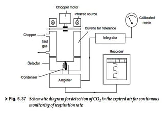 MEASUREMENT OF RESPIRATION RATE.pptxjhinoljoijo;no;j | PPTX