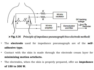MEASUREMENT OF RESPIRATION RATE.pptxjhinoljoijo;no;j | PPTX