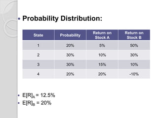 Measurement of Risk and Calculation of Portfolio Risk | PPTX