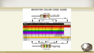 Measurement of RLC | PPTX