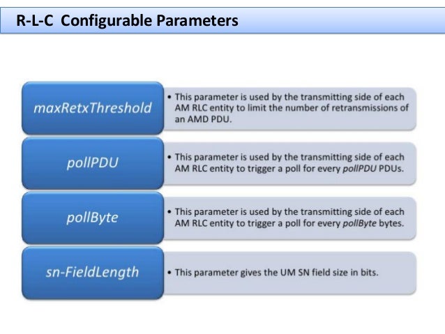 Measurement of R, L & C Parameters