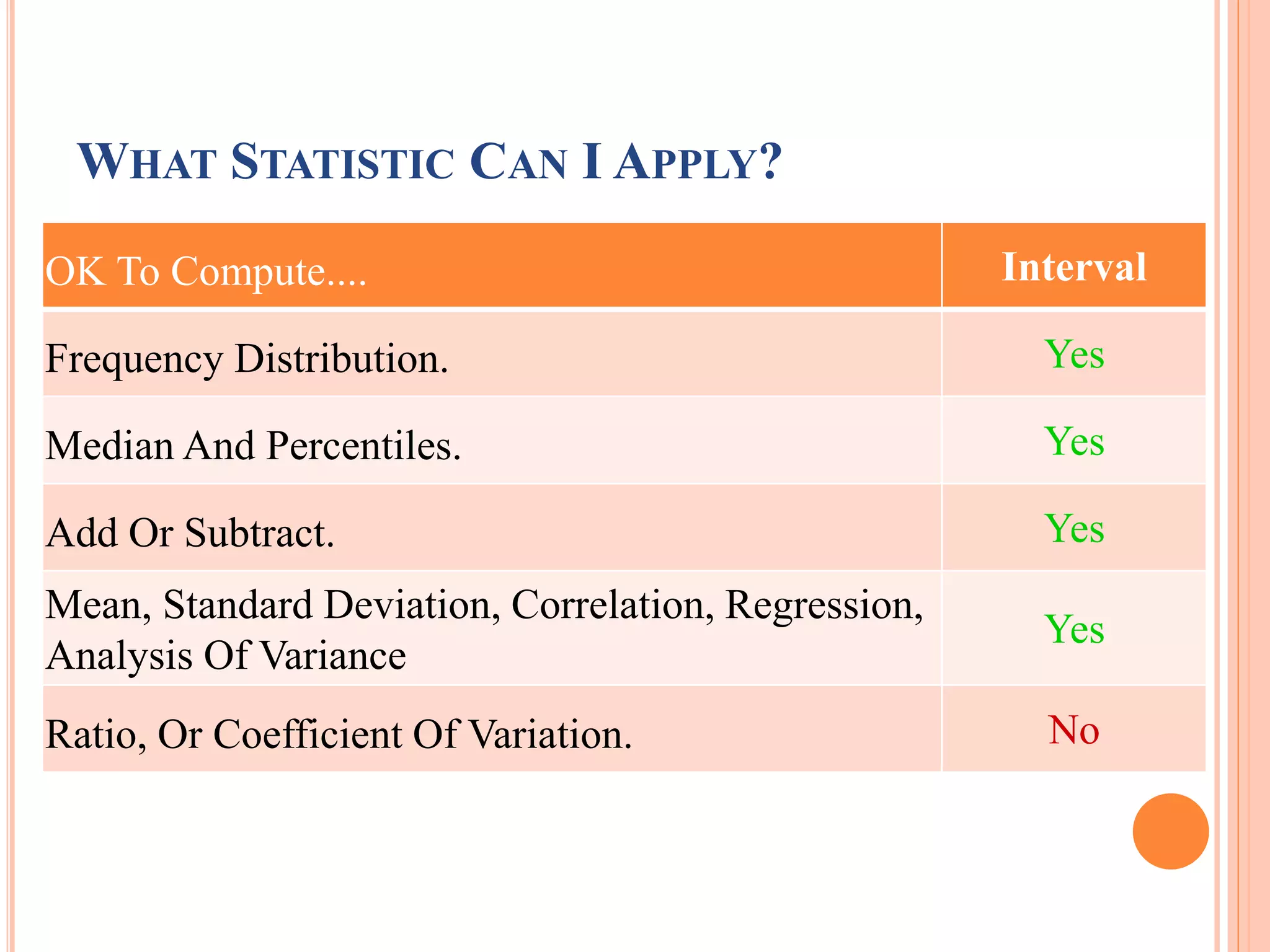 Measurement of scales | PDF