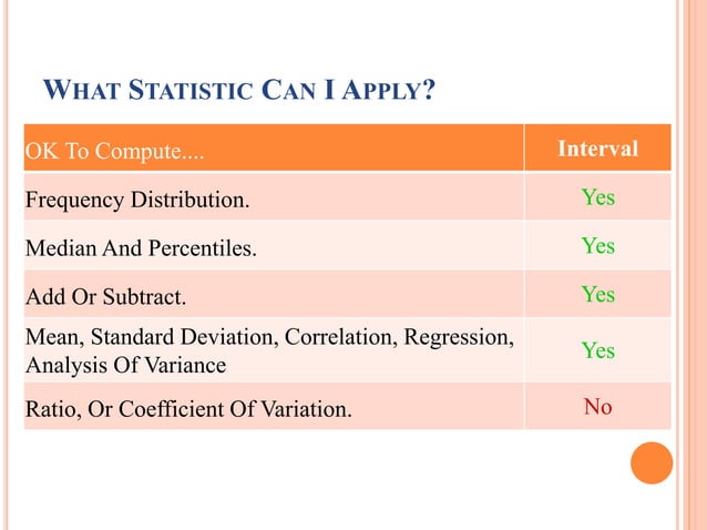 Measurement of scales | PDF | Physics | Science