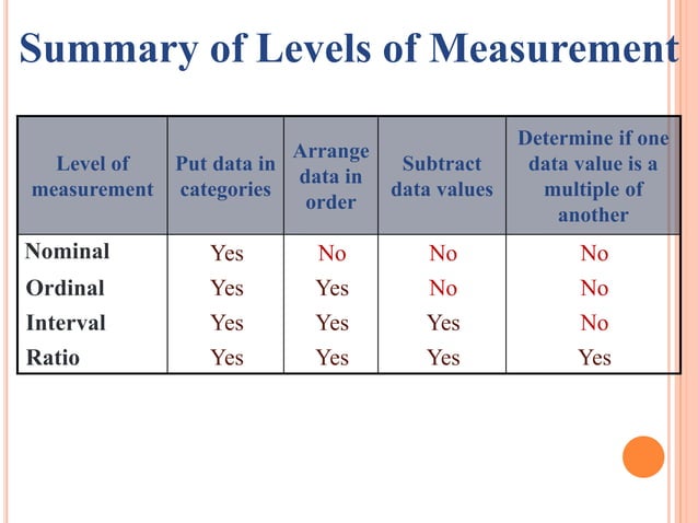 Measurement of scales | PDF | Physics | Science
