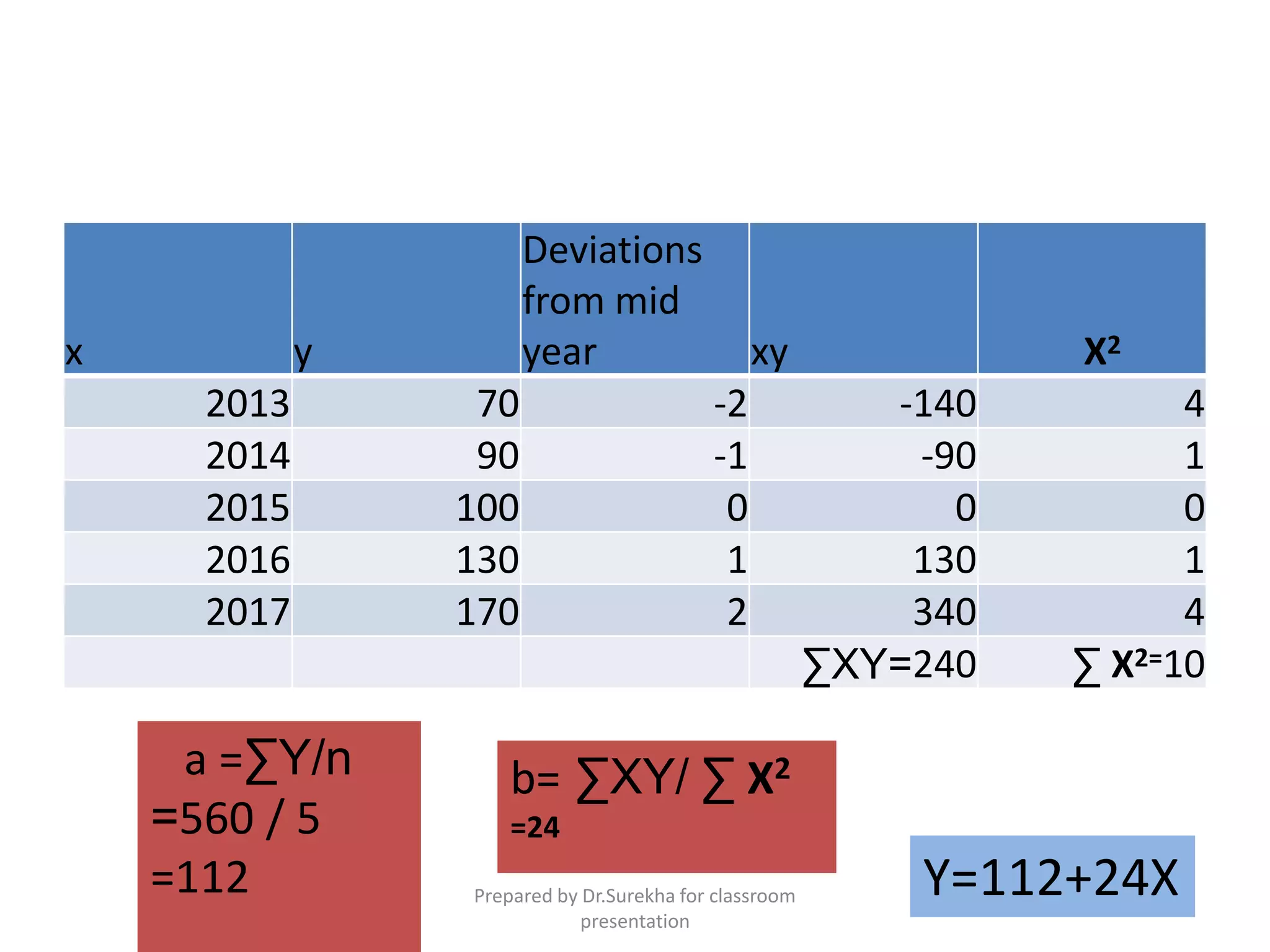 Measurement of seasonal variations | PPTX
