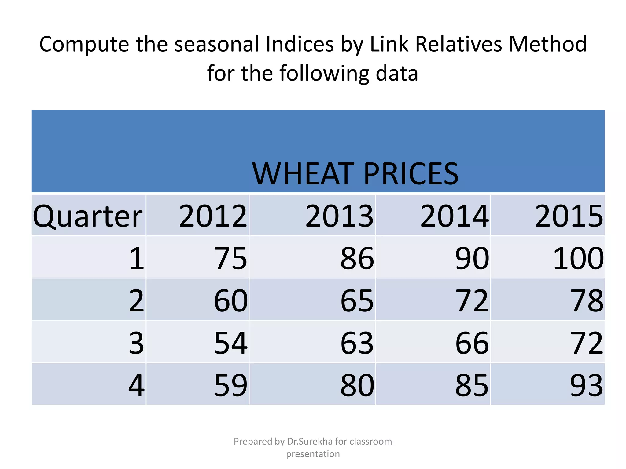 Measurement of seasonal variations | PPTX