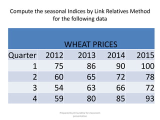 Measurement of seasonal variations | PPTX