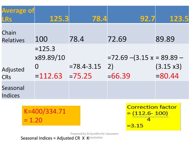 Measurement of seasonal variations | PPTX | Commodities | Economy