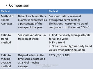 Measurement of seasonal variations | PPTX