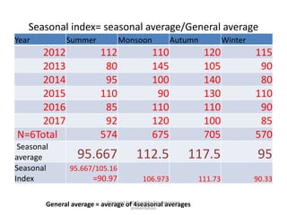 Measurement of seasonal variations | PPTX