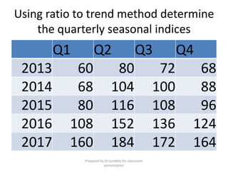 Measurement of seasonal variations | PPTX