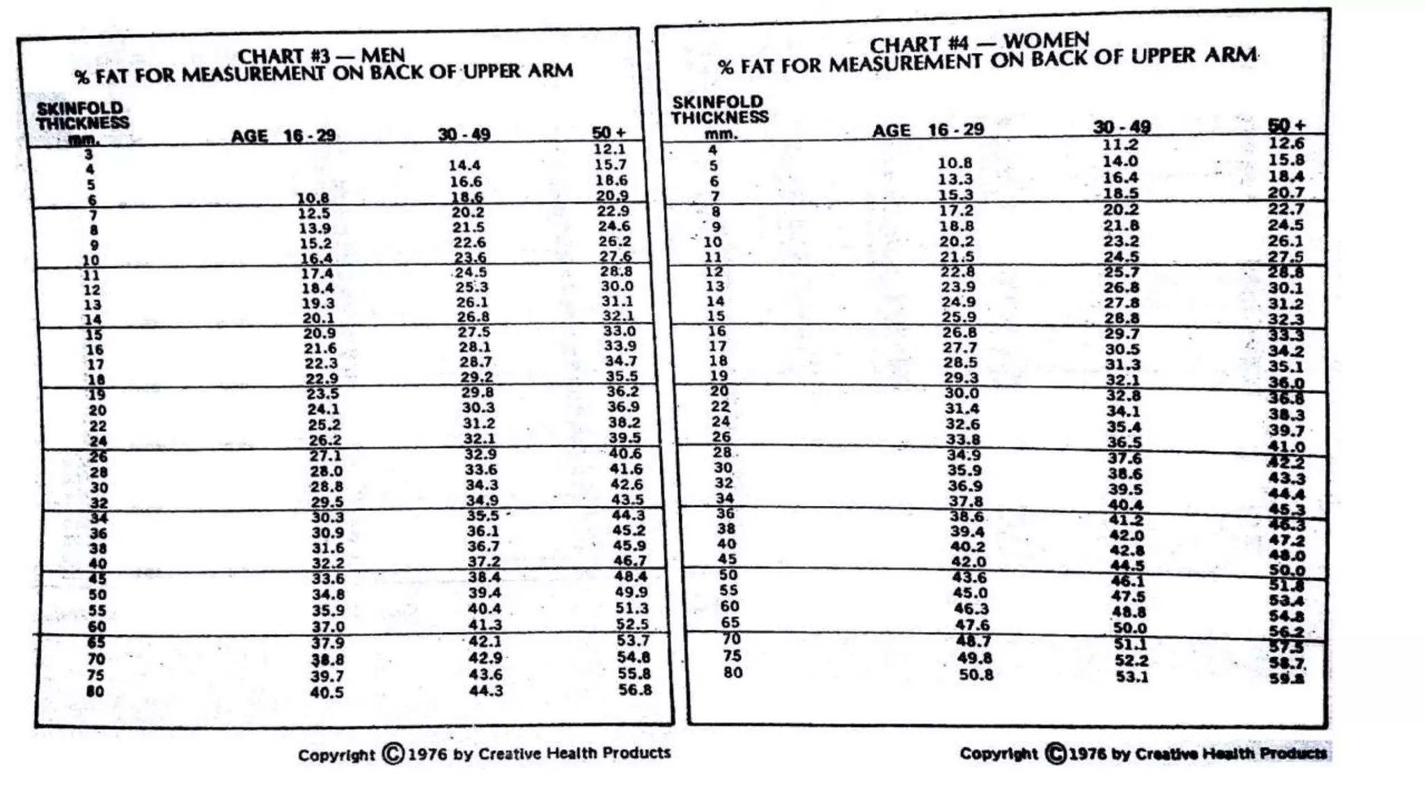 Measurement of skin fold thickness | PPTX