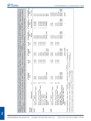 Measurement of slap2 and gisp 17 o and proposed vsmow slap ...