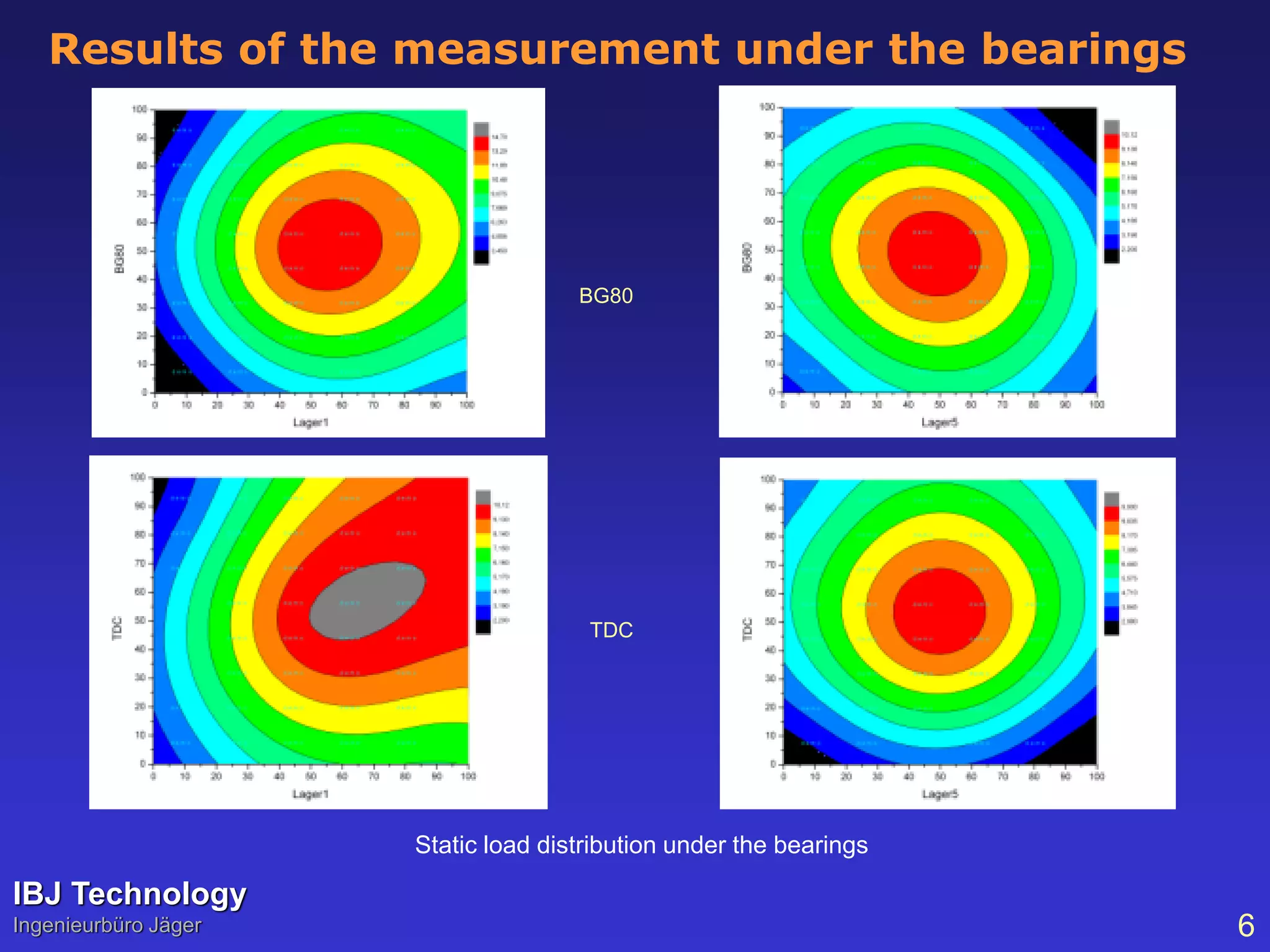 Measurement of stress distribution in concrete | PDF