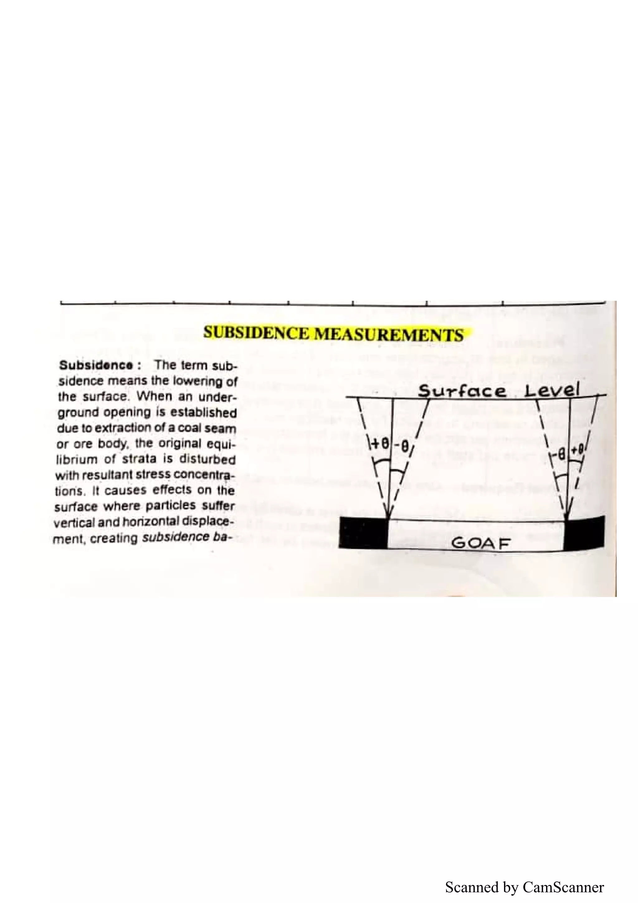 Measurement of subsidence | PDF
