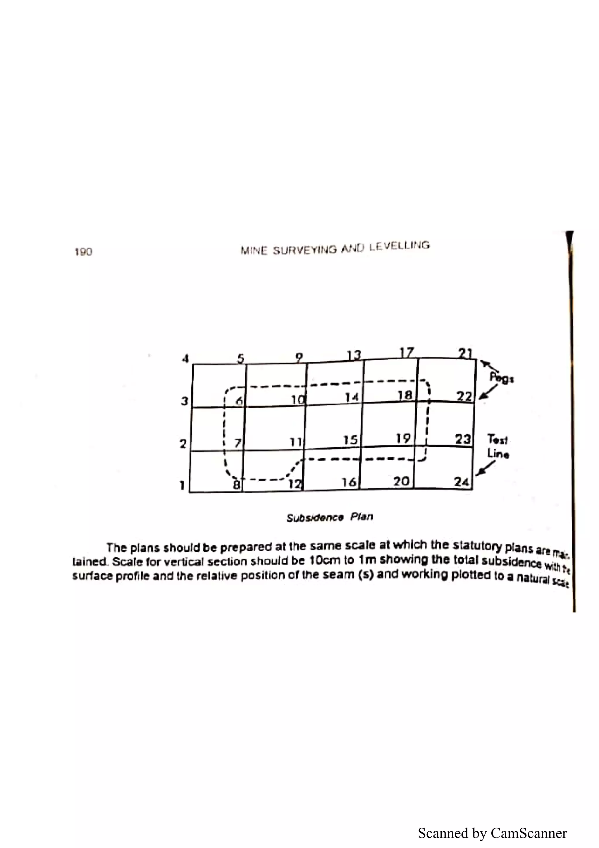 Measurement of subsidence | PDF