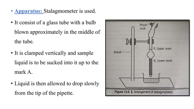 Surface and Interfacial tension [Part-3(a)] (Measurement of Surface and ...