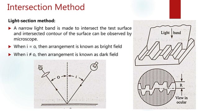 Measurement of surface finish | PPTX | Skin Care | Beauty