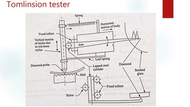 Measurement of surface finish | PPTX | Skin Care | Beauty