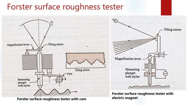 Measurement of surface finish | PPTX | Skin Care | Beauty
