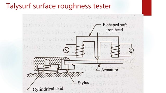 Measurement of surface finish | PPTX | Skin Care | Beauty